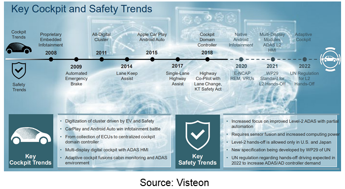 Automotive Cockpit SoC Technology and Application Research Report, 2020 - ResearchInChina